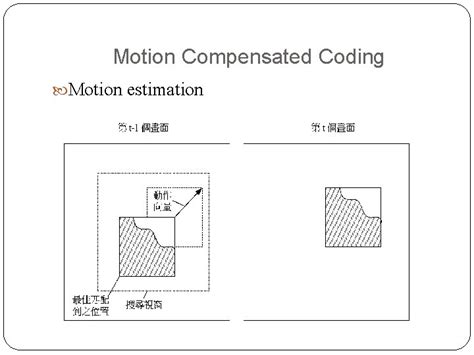 video coding motion compensated coding block diagram motion