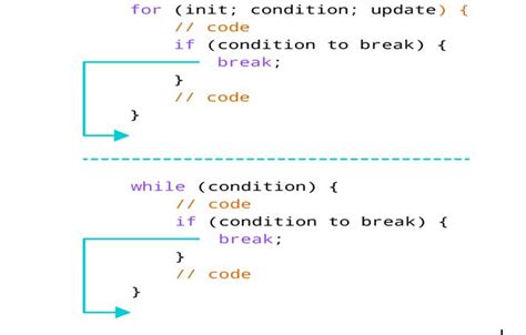 how to add page breaks with javascript