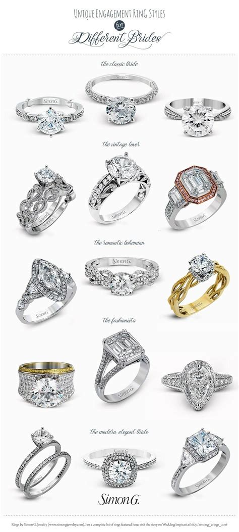 Wedding Ring Types Teal And Black Wedding Ce