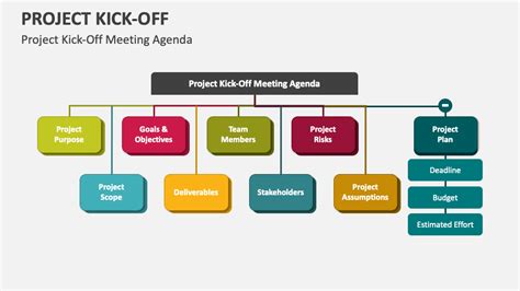 Project Kick Off PowerPoint Presentation Slides PPT Template