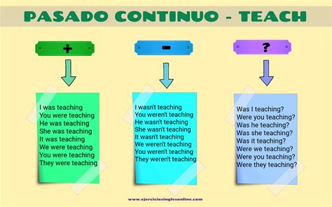 Presente simple vs continuo Gramática interactiva Ejercicios inglés