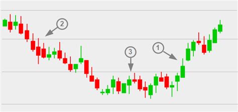 Der Kerzenchart Kerzencharts Richtig Lesen Tradistats
