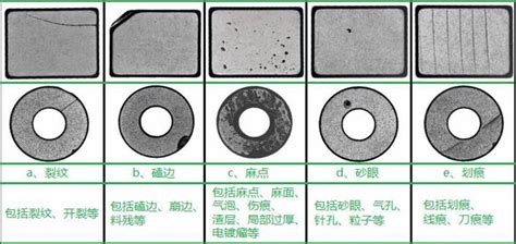 产品缺陷检测表面划痕缺陷检测方法 机器视觉 视觉检测设备 3D视觉 缺陷检测