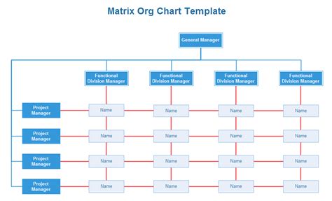Matrix Org Chart Template