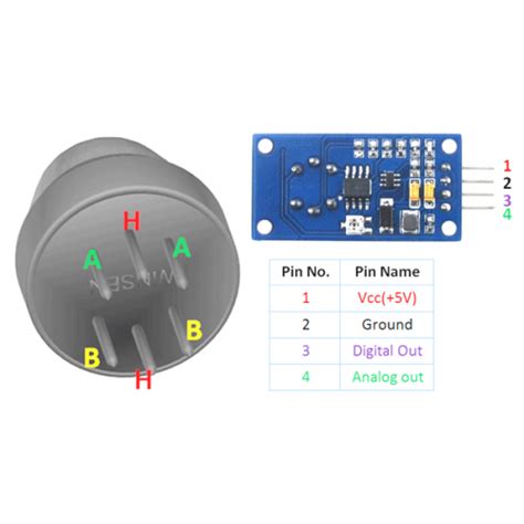 Aislar Promesa Lapso Sensor Calidad Del Aire Arduino Centro De