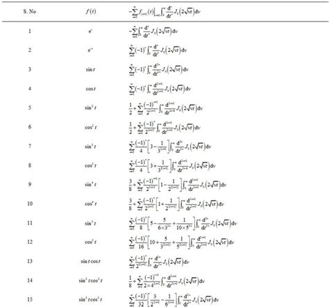 pdf application of laplace transform pdf télécharger download