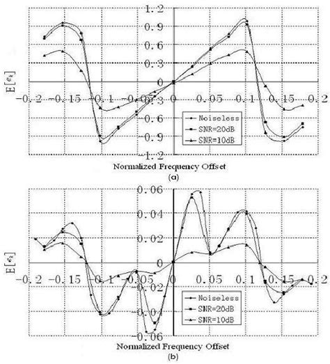 figure 3 from a novel qam joint frequency phase carrier recovery method semantic scholar