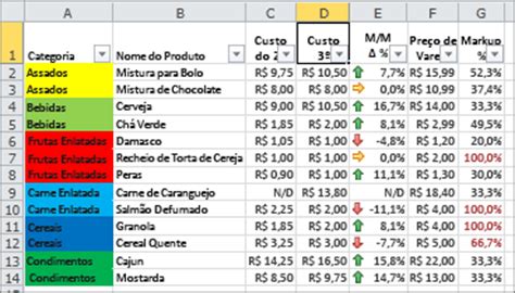 Diretrizes E Exemplos Para Classificar E Filtrar Dados Por Cor Excel
