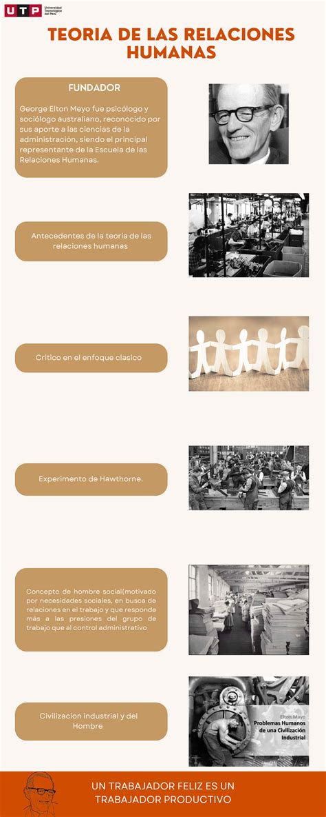 Infografía Teoría de Relaciones Humanas y Teoría del comportamiento