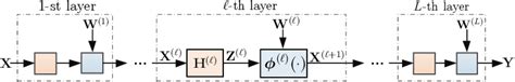 figure 1 from multi layer bilinear generalized approximate message passing semantic scholar