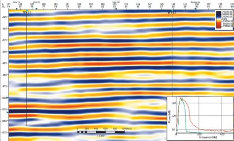 eliminated aliasing effect on wavelet transform based multiresolution analysis