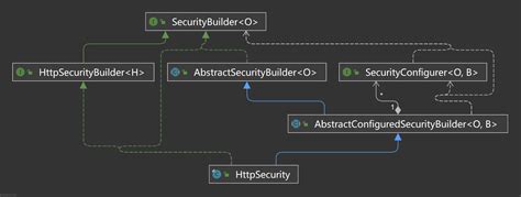 spring security 实战干货：你不了解的spring security架构 java spring security spring boot spring cloud