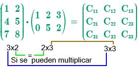 Multiplicación de matrices