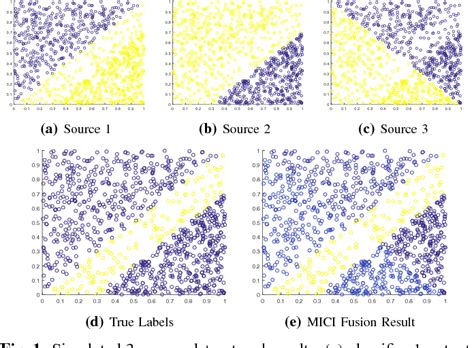 figure 1 from multiple instance choquet integral for classifier fusion semantic scholar
