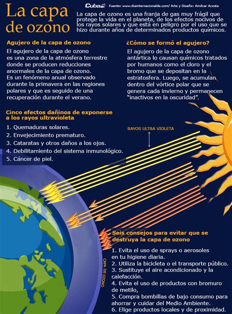 Por qué es tan importante la capa de ozono Infografía Cuba Si