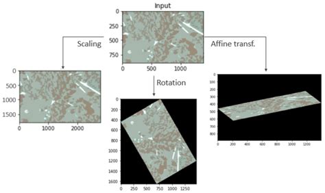 geometric transformations self made using the python s opencv library download scientific