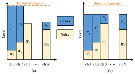 sensors free full text optimization of bit allocation for spatial multiplexing in mimo vlc