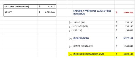 Atención si gana desde este salario la Dian le haría retención en la