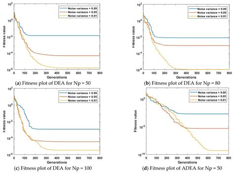 mathematics free full text maximum likelihood based adaptive and intelligent computing for