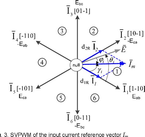 figure 1 from a hybrid modulation scheme for dual output five leg indirect matrix converter