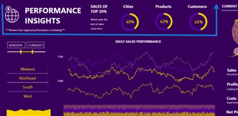 Tips For Power BI Report Design Best Practices Master Data Skills AI