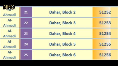 Al Ahmadi Zip Code S List Al Ahmadi Kuwait Zip Codes List Kuwait