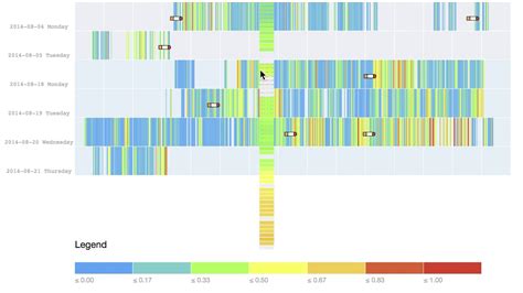 heatmap chart js a visual reference of charts chart master