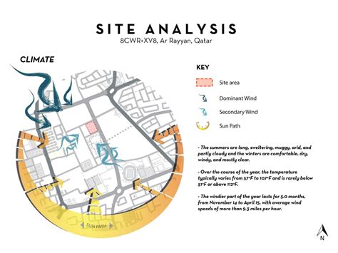 Catchy Architecture Urban Site Analysis Diagrams And Mapping Upwork