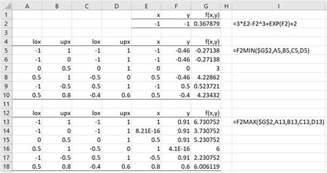 global multivariate max min real statistics using excel