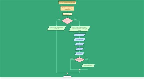 [solved] create flowchart using flowgorithm and pseudocode for the following course hero
