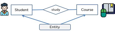 dbms er diagram symbols