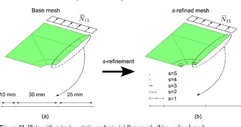 figure 13 from application of the ps−version of the finite element method to the analysis of