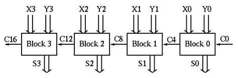 4 bit binary calculator 7 steps instructables