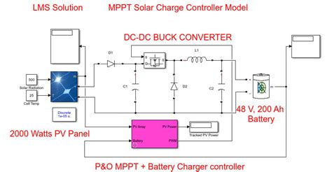 implementation of mppt solar charger controller in matlab simulink