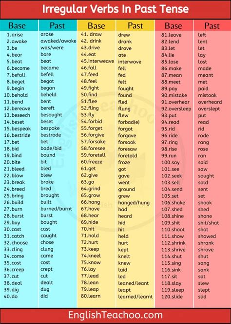 101 Irregular Verbs In Past Tense 1 In 2023 Irregular Verbs Past