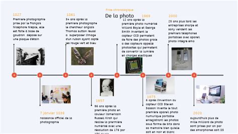 Frise Chronologique De La Photo