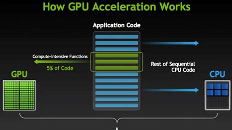 Cu Les Son Las Diferencias Entre Cpu Y Gpu Utopixe