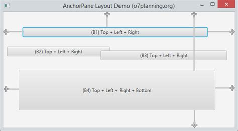 JavaFX AnchorPane Layout Tutorial With Examples O7planning Org