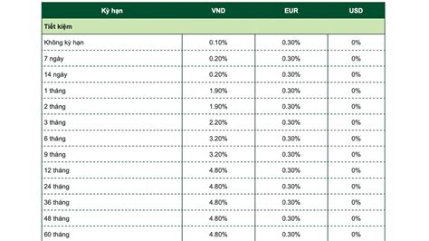 Cách Tính Lãi Suất Tiết Kiệm Ngân Hàng Vietcombank Chi Tiết Và Hiệu Quả