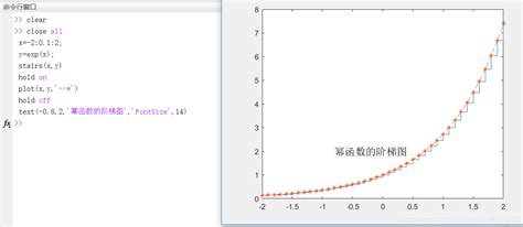 matlab：图形标注（坐标轴，图形注释，统计图形，离散数据图形，向量图形，综合示例） 圆柱坐标系中的位置矢量在matlab怎么表示 csdn博客