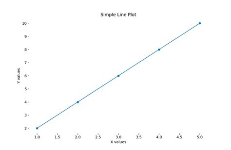 Getting Started With Hy The Python Lisp A Simple Matplotlib Example