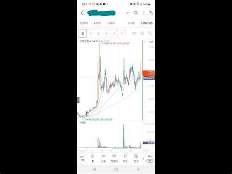 21년9월6일 서비스 주식차트 쎄타토큰코인 정직한차트 참 정직하다 차트감상 주식 비트코인 차트 차트는아트다