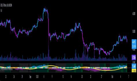 Meniscus Indicadores y señales TradingView