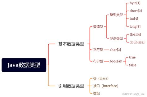 java 输出机制 数据类型 基本数据类型转换 基本数据类型和string类型的转换 java输出数据类型 csdn博客