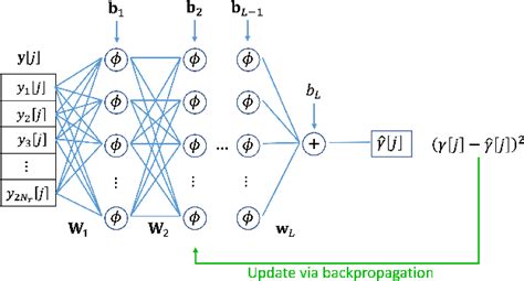 figure 1 from adaptive learning based detection for one bit quantized massive mimo systems