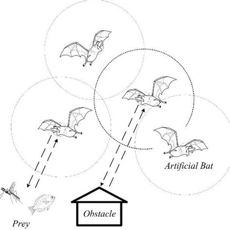 pdf bat algorithm ba review applications and modifications