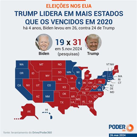 Leia Em Gr Ficos Um Raio X Das Elei Es Nos Eua