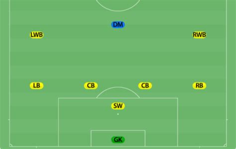 What S The Importance Of A Defender In Modern Football Howtheyplay