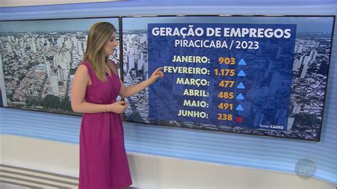 VÍDEOS EPTV 2 Campinas desta terça feira 22 de agosto Campinas e