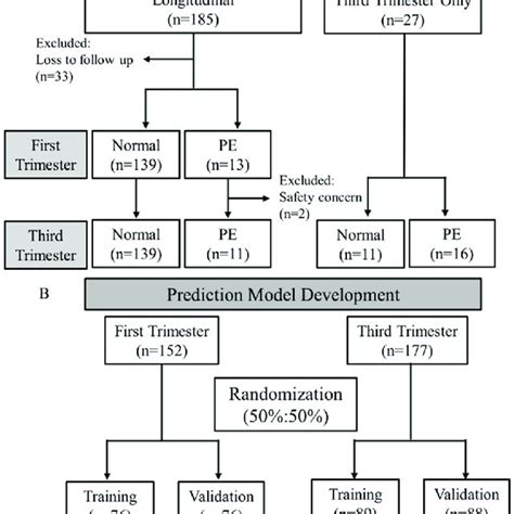 flowchart of the a enrollment methods for sample collection and b download scientific
